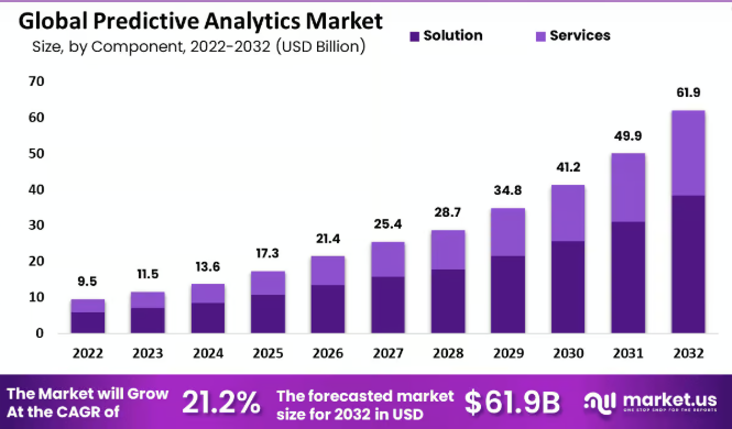 How AI-Powered Analytics Can Skyrocket eCommerce Conversions